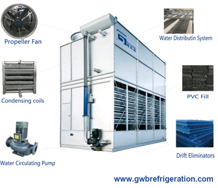 Cooling Towers And Evaporative Condensers - Jiangsu Gewabin Heat ...