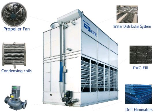 How to Choose the Right Cooling Tower for Your Business Needs - Jiangsu ...